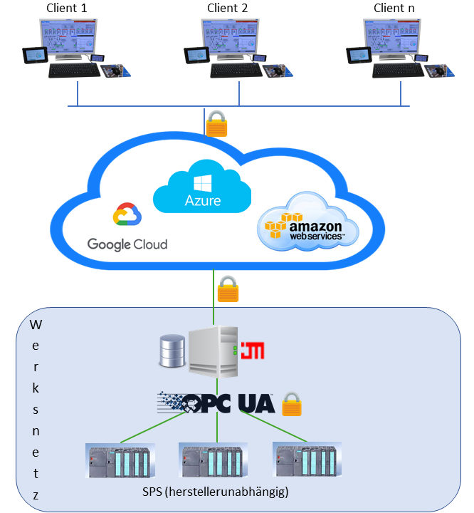 iIM – industrial Information Management | Electrics & Automation ...