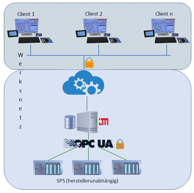 iIM – industrial Information Management | Electrics & Automation ...